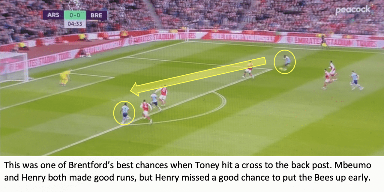 Arsenal 1 Brentford 1 – Bees Breakdown’s Tactical Breakdown | Beesotted
